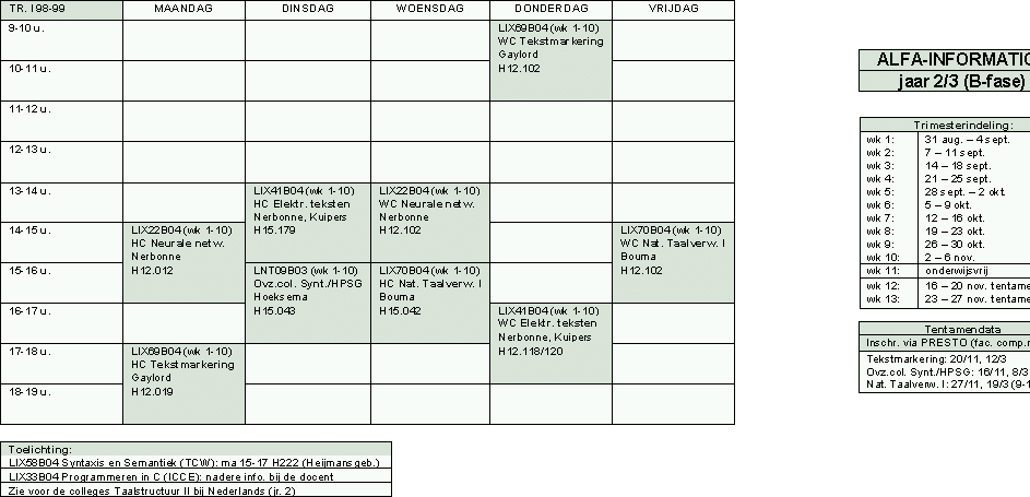 Grafische Communicatie: Tabellen: Voorbeeld 1b