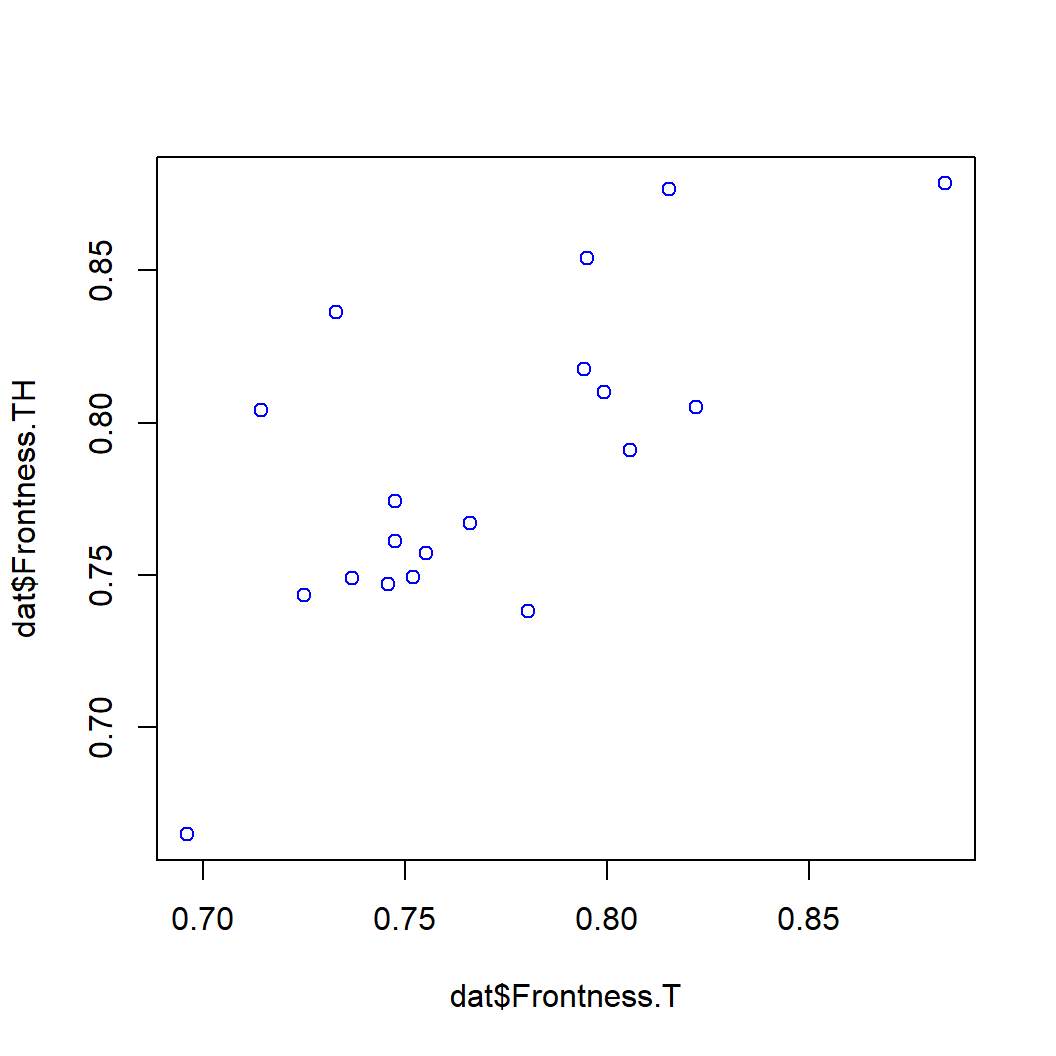 Introduction to R and data exploration