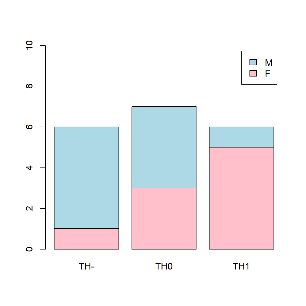 Introduction to R and data exploration