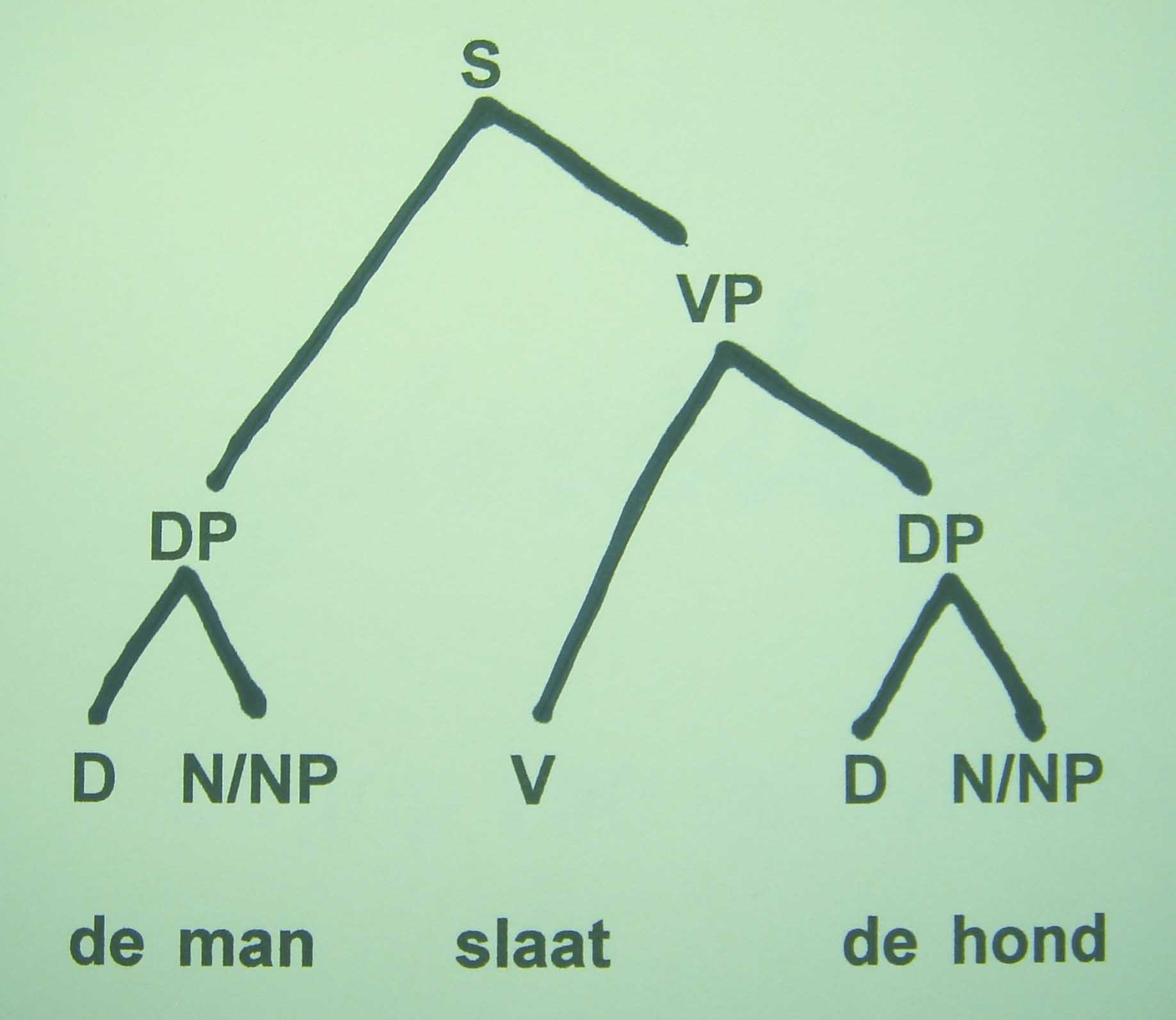 Zinsleer sheets H5 3c6