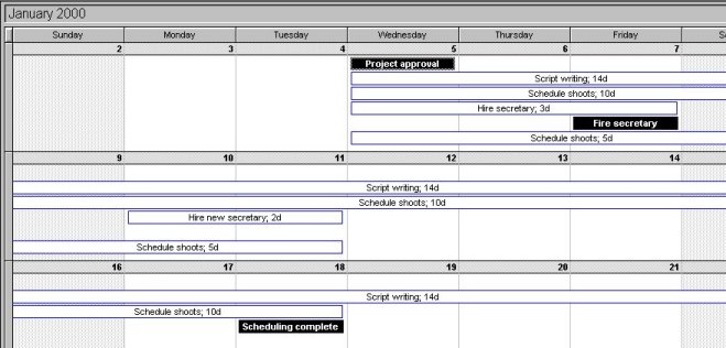 Projectmanagement met MSProject
